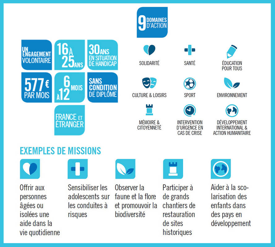 Service civique - Ville de Bayonne